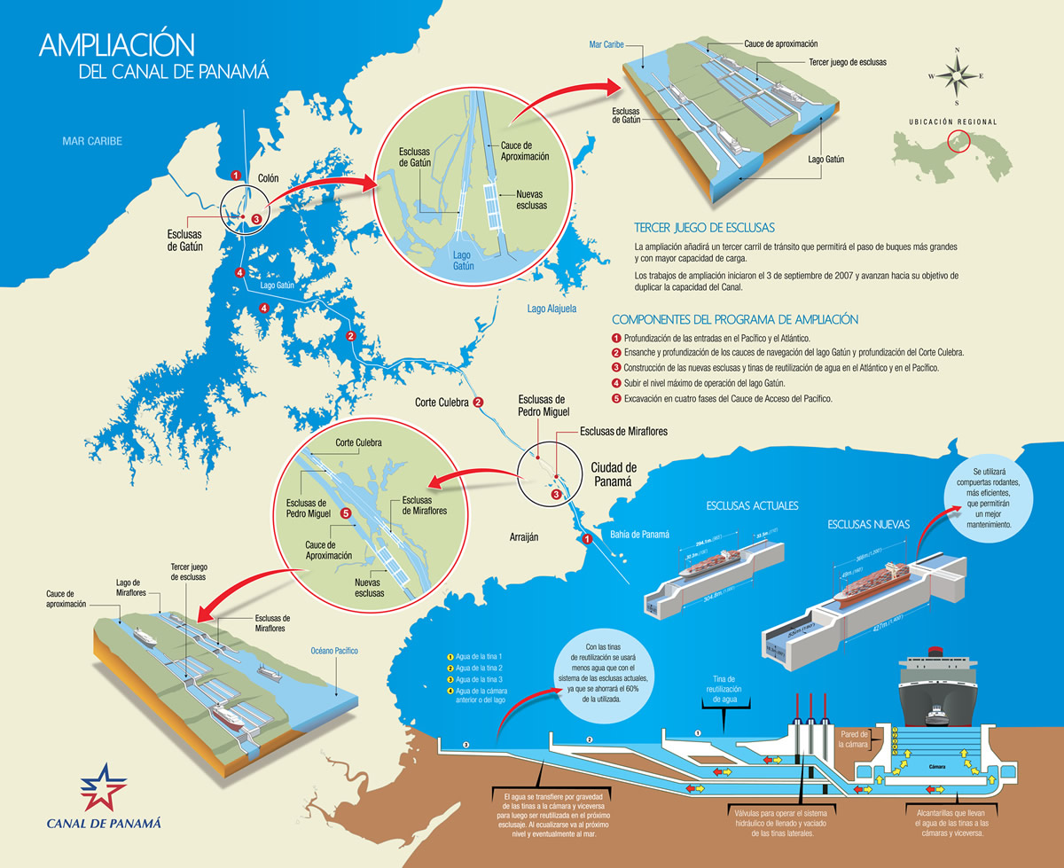 Influencia De La Próxima Ampliación Del Canal De Panamá En Las Rutas De