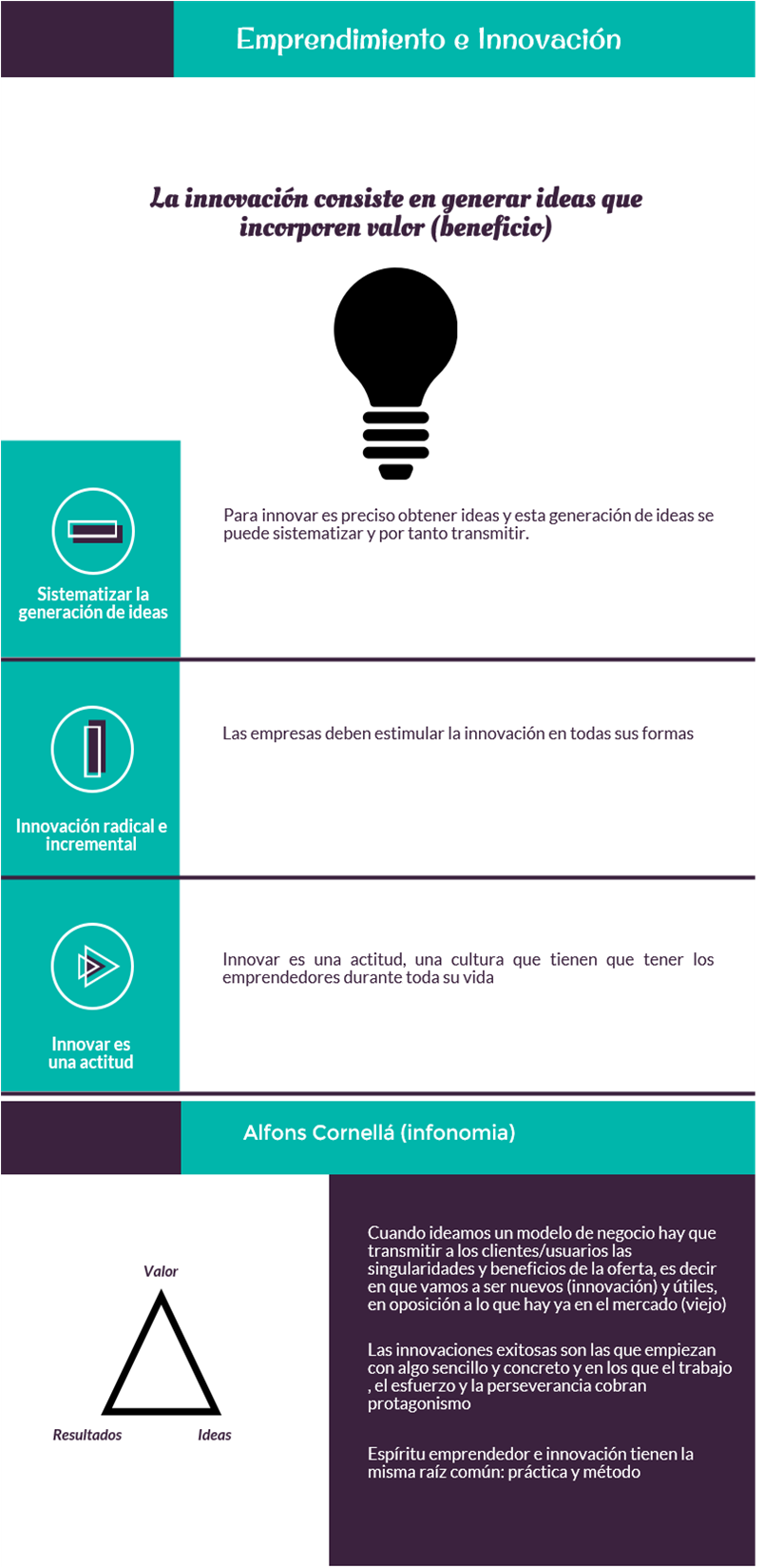 Emprendimiento, Startups & Co