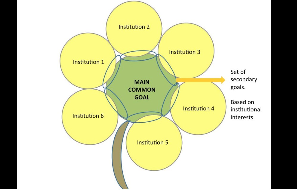 Partnerships: “Magic happens in the intersection” – Part 2
