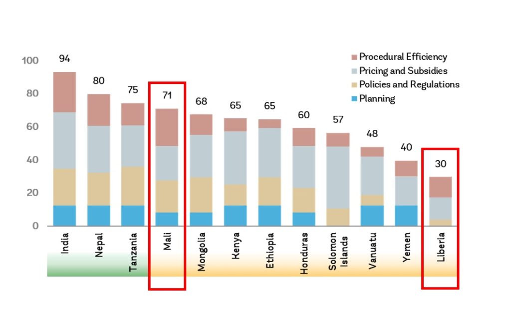 RISE report / comparison between 2 Sub-Sahara countries
